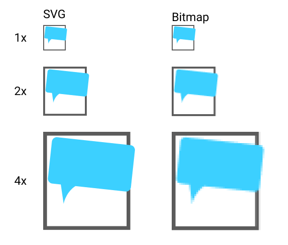 What Are SVGs Developer Bootcamp With Flask And Python